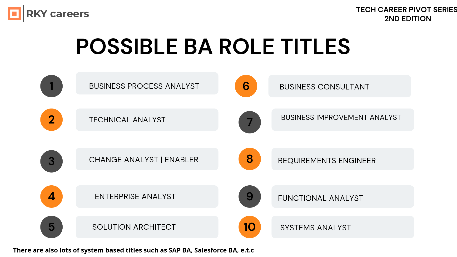 Tech Career Pivot Series II: Complete Business Analyst Guide - RKY ...