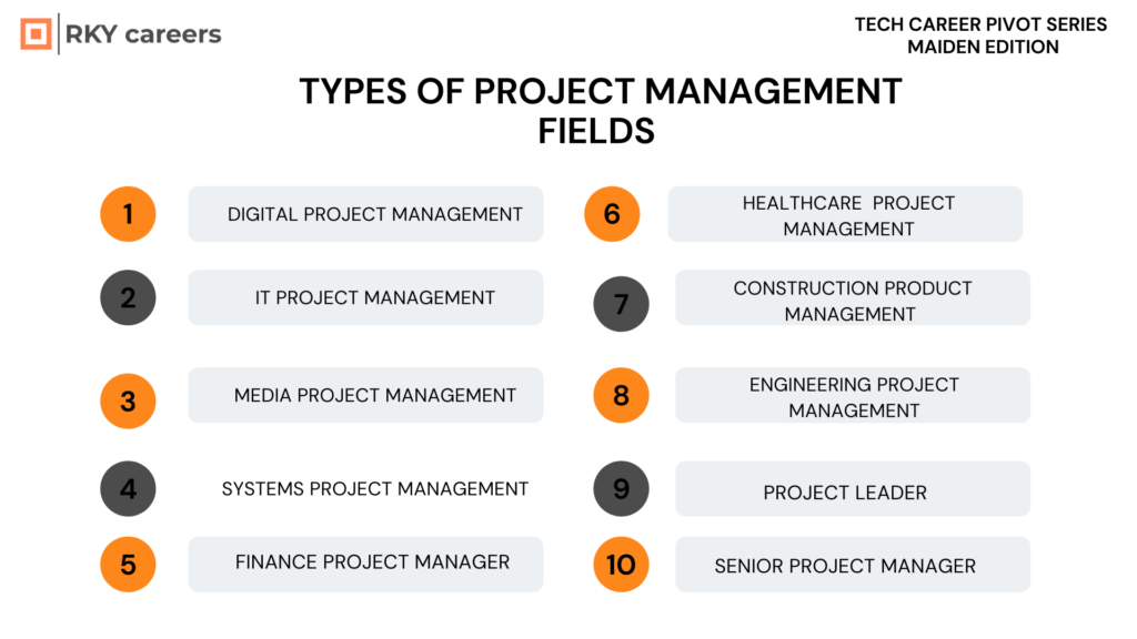 Best Tech Pivot Series 1: Project Management - RKY Careers Blog