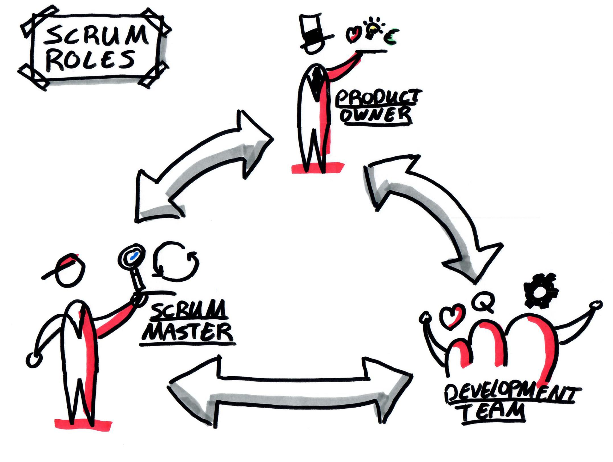 The Revolutionary Future of Scrum Masters and Product Owners - RKY ...