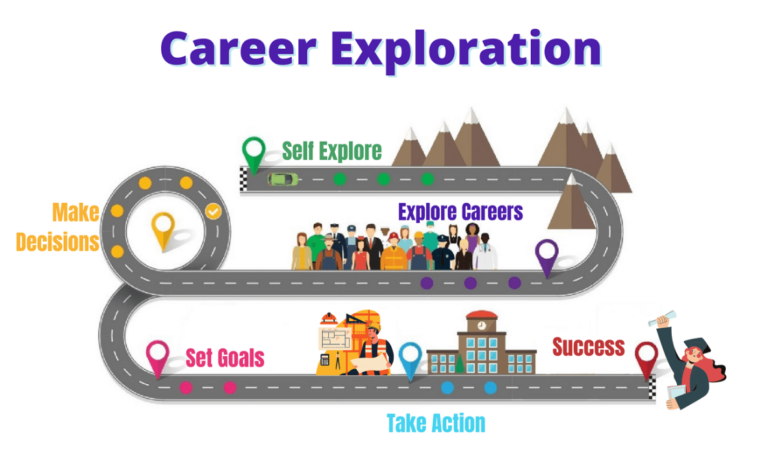 What are the Five Stages of Career Development? - RKY Careers Blog
