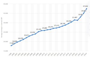 What Salary Is Middle Class UK - RKY Careers Blog