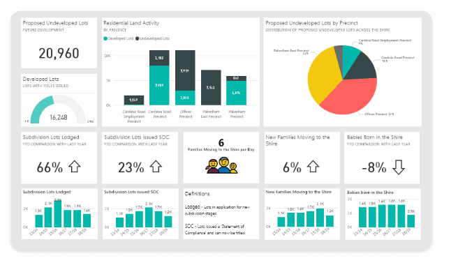 Building a Job-Ready Portfolio for Data Analyst Roles - RKY Careers Blog