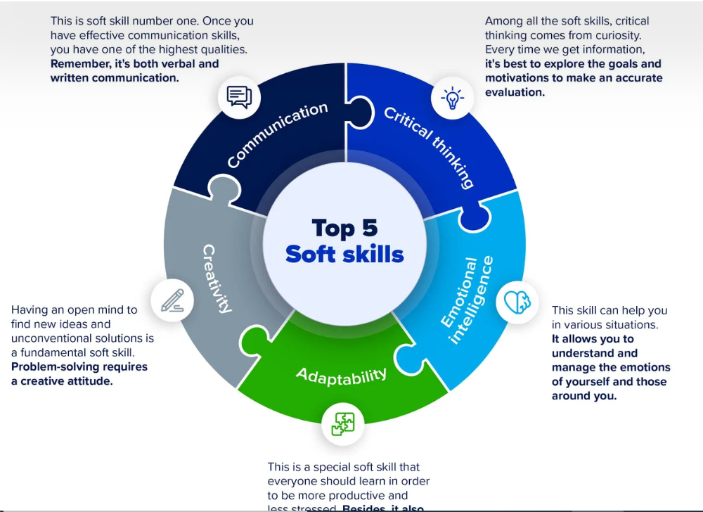The Complete Entry-Level Product Manager Guide