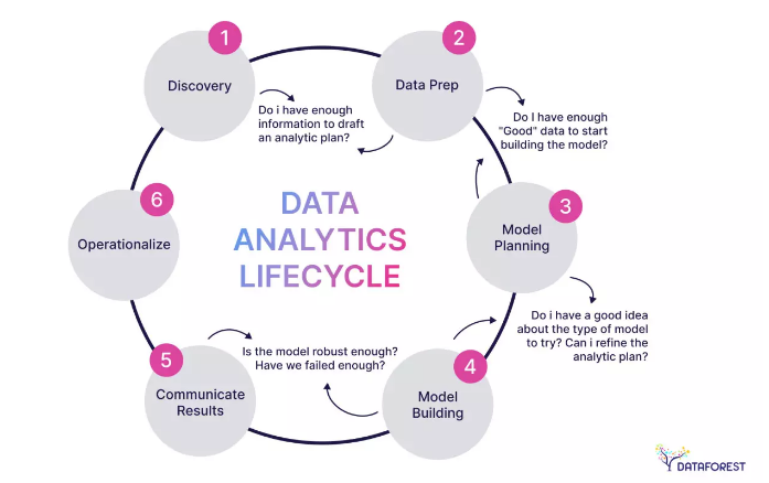 How Businesses Use Data Analytics