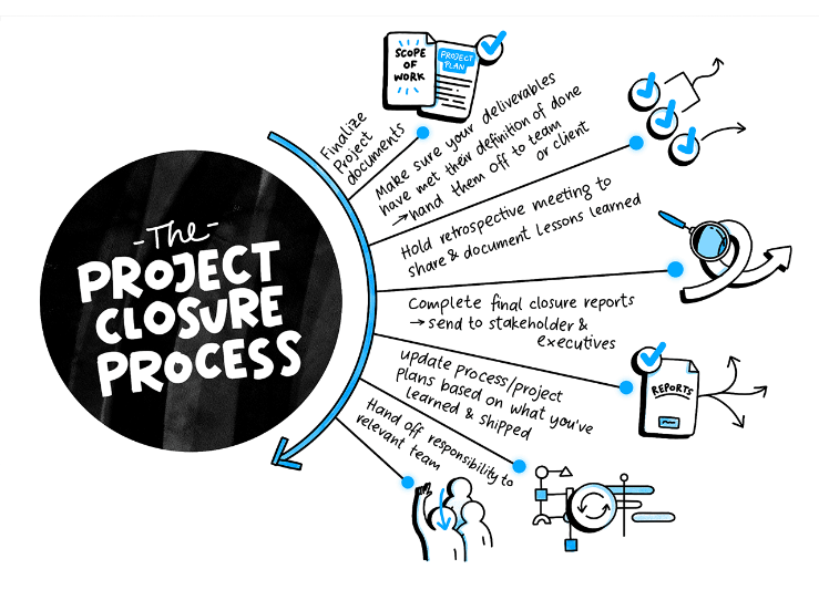 Project Lifecycle Phases Explained