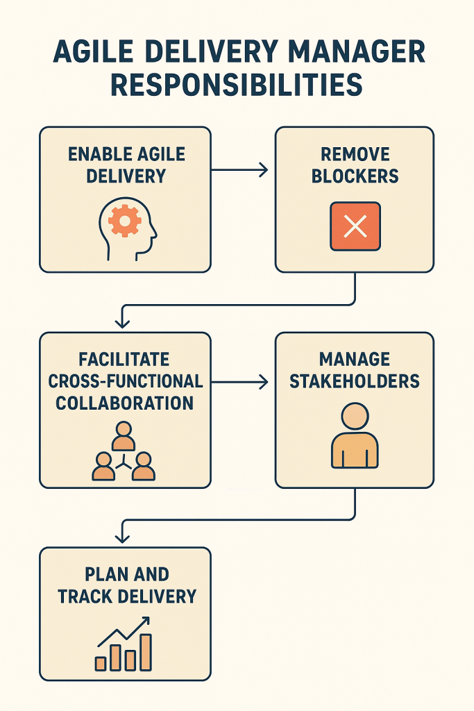 Agile Delivery Manager Responsibilities - RKY Careers Blog
