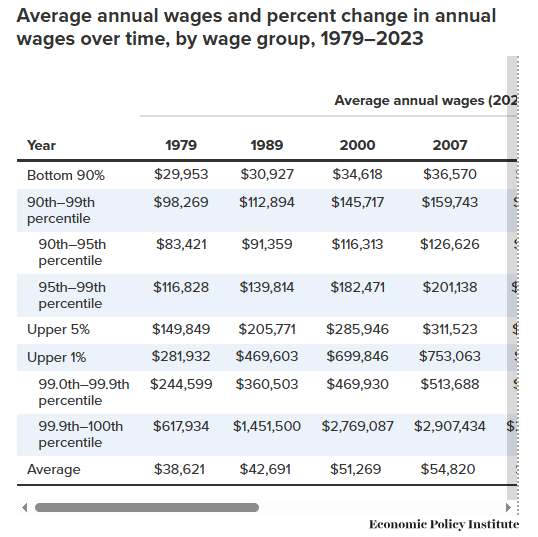 What Salary Is Middle Class in Canada - RKY Careers Blog